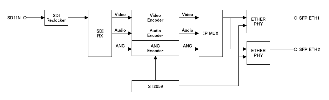 VIP-70U-01 | VIDEOTRON